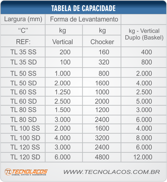 CINTAS PARA AMARAÇÃO DE CARGAS CINTAS PARA AMARAÇÃO DE CARGAS